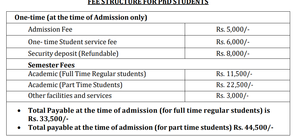 PEC Chandigarh Ph.D Aerospace Engineering: Fees 2025, Course Duration ...