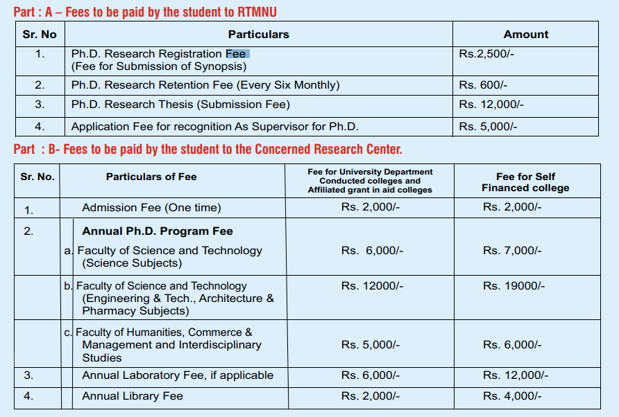 RTMNU Ph.D Pharmaceutical Sciences: Fees 2025, Course Duration, Dates ...