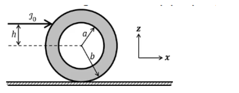 Rotational motion - JEE Advanced Previous Year Questions with Solutions ...