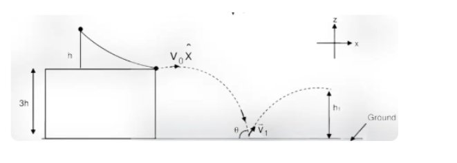 Rotational motion - JEE Advanced Previous Year Questions with Solutions ...