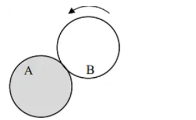 Rotational motion - JEE Advanced Previous Year Questions with Solutions ...