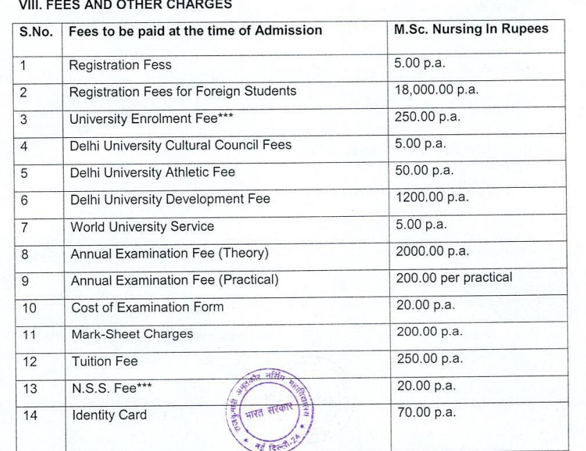 Rajkumari Amrit Kaur College of Nursing New Delhi M.Sc Nursing: Fees ...
