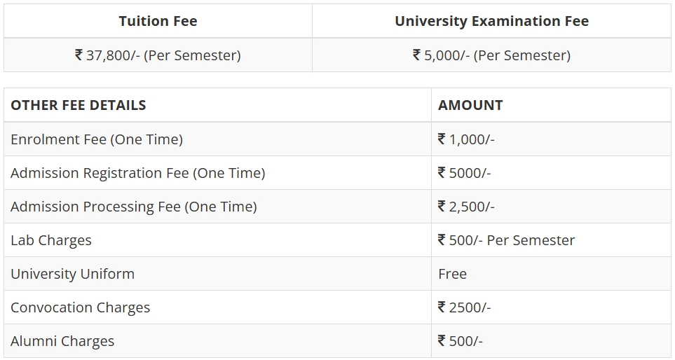 MPT Neurosciences from TMU Moradabad: Fees, Cutoff, Placements, Admission, Eligibility