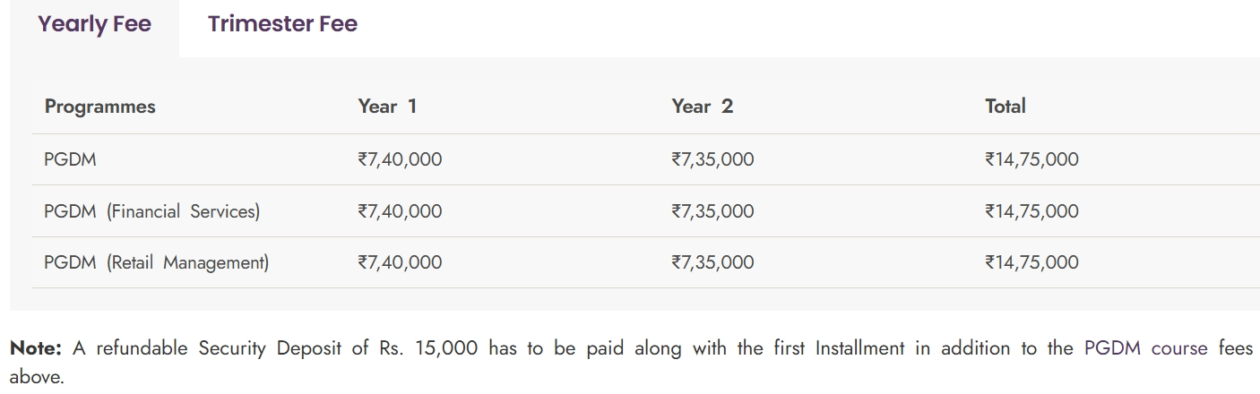 PGDM from Jaipuria Lucknow : Fees, Cutoff, Placements, Admission, Eligibility