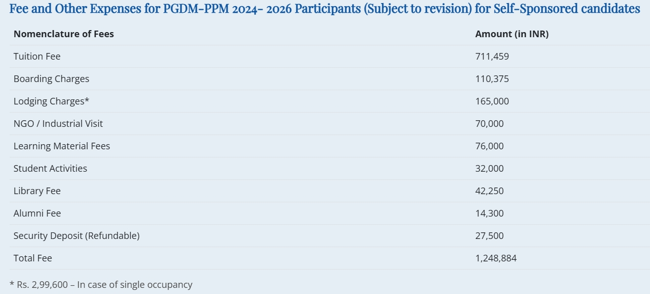 MDI Gurgaon Executive PGDM Public Policy: Fees 2025, Course Duration ...