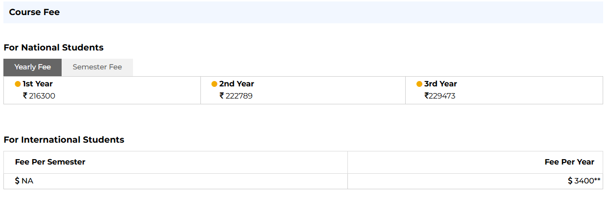 BBA Healthcare Management from Sharda University: Fees, Cutoff ...