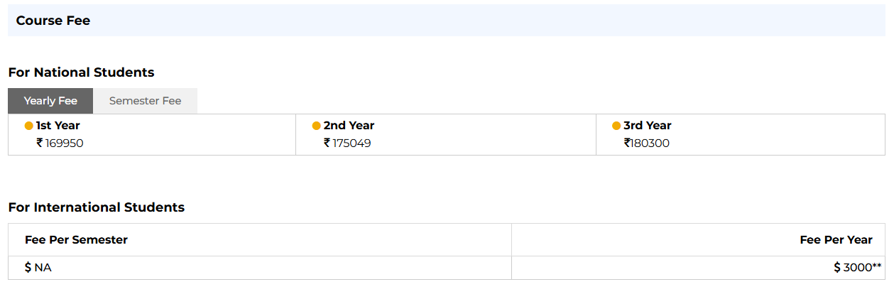 Sharda University BCA Admission 2023: Eligibility, Entrance Exam ...