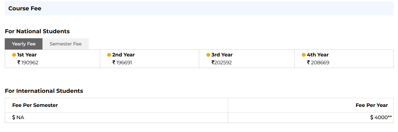 B.Tech EEE from Sharda University: Fees, Cutoff, Placements, Admission ...