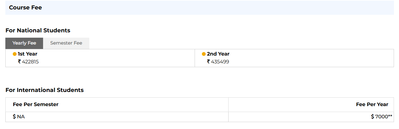 MBA Dual Specialization from Sharda University: Fees, Cutoff, Placements, Admission, Eligibility