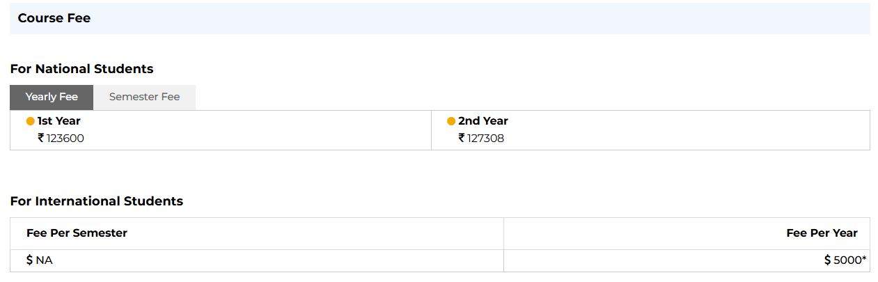 M.Sc Biotechnology from Sharda University: Fees, Cutoff, Placements ...