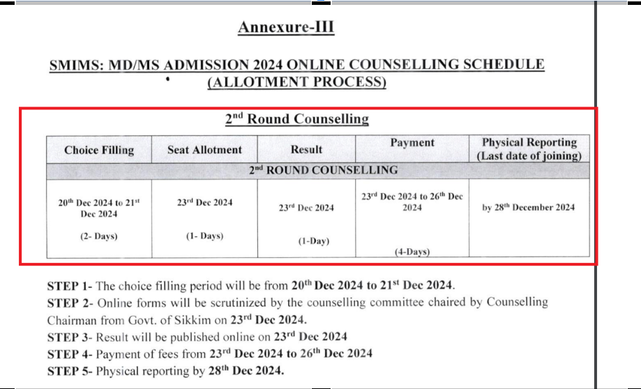 SMIMS Schedules Round 2 Online Counseling for PG Admission 2024; Check ...