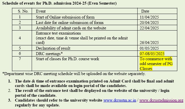 DCRUST: Fees, Admission 2025, Courses, Cutoff, Ranking, Placement