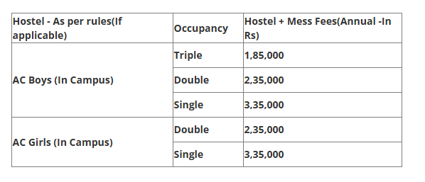 SRM University Sonepat Hostel Fees 2025, Facilities, Rooms, Food, Photos