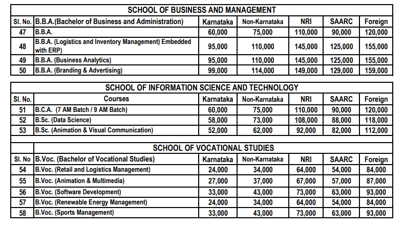 St Aloysius (Deemed To Be University) Mangalore BCA : Fees 2025, Course ...