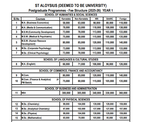 St Aloysius (Deemed To Be University) Mangalore MA English: Fees 2025 ...