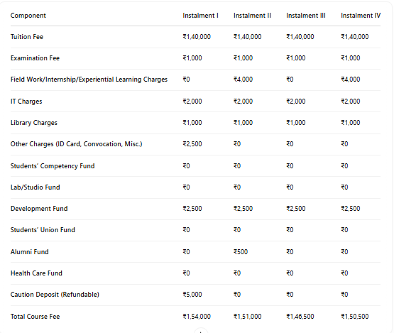 TISS Mumbai PG Diploma Organisation Development and Change: Fees 2026 ...