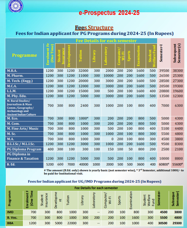 Tripura University West Tripura MBA : Fees 2025, Course Duration, Dates ...