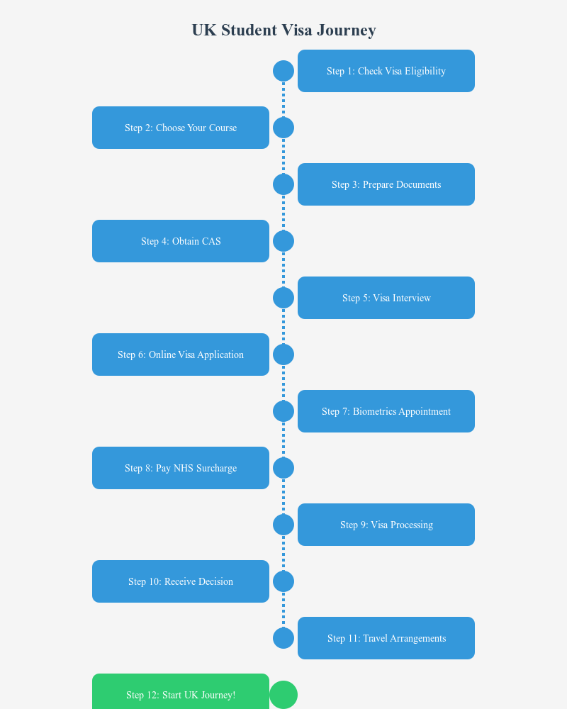 UK Visa Interview: Key Questions, Preparation Tips, and Success Rate ...