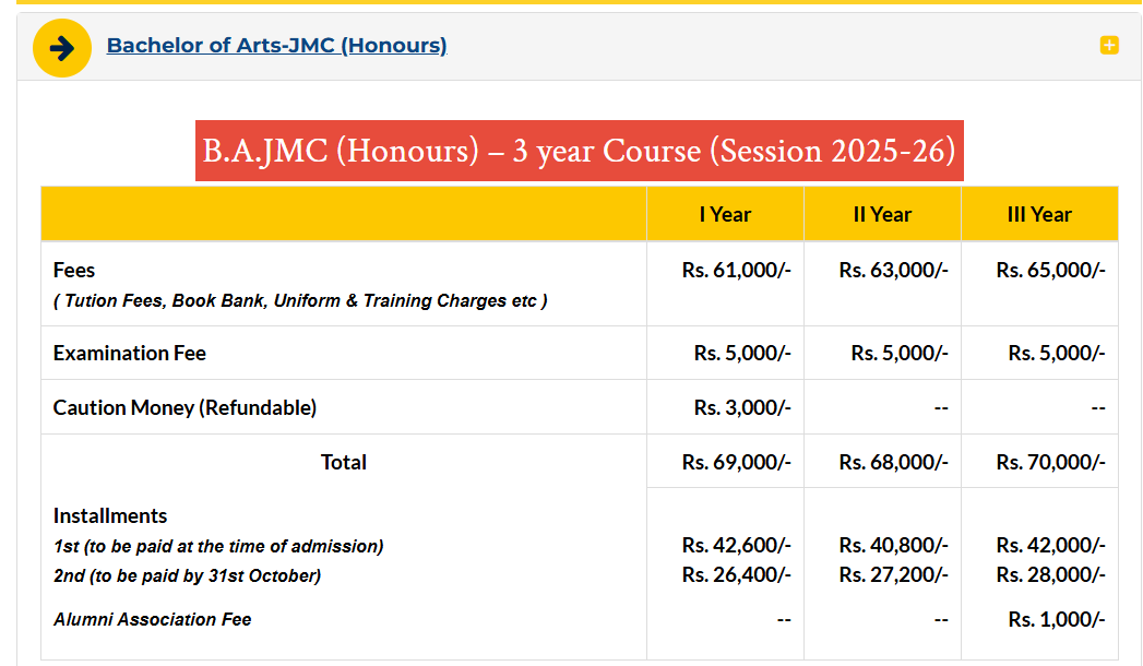 United University Allahabad BAJMC {Hons.} Journalism and Mass Communication: Fees 2025, Course ...