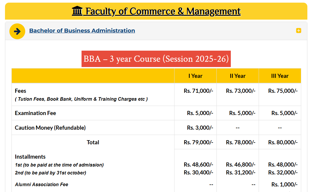 United University Allahabad BBA : Fees 2025, Course Duration, Dates ...