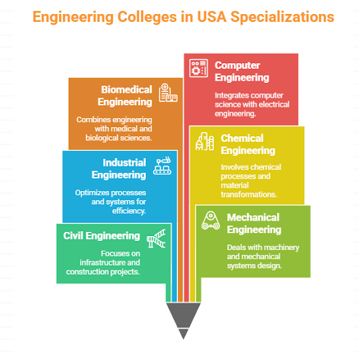 Best Computer Engineering Universities in USA in 2025 - Fees ...
