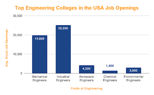 Best Computer Engineering Universities in USA in 2025 - Fees ...