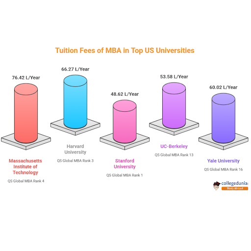 MBA Colleges in USA: Rankings 2025, Top Programs & Admission Requirements
