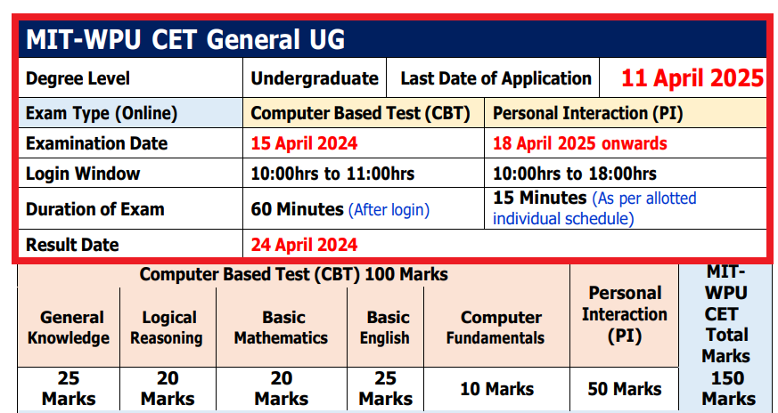 MIT-WPU Begins Admission to UG and PG Programs for April 2025; Check ...