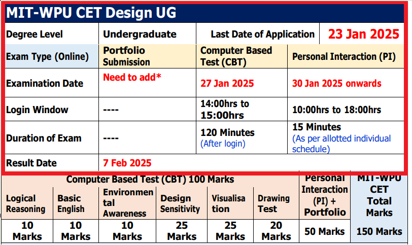 MIT-WPU Begins Admission to UG and PG Programs in Design for January 2025; Apply by January 23