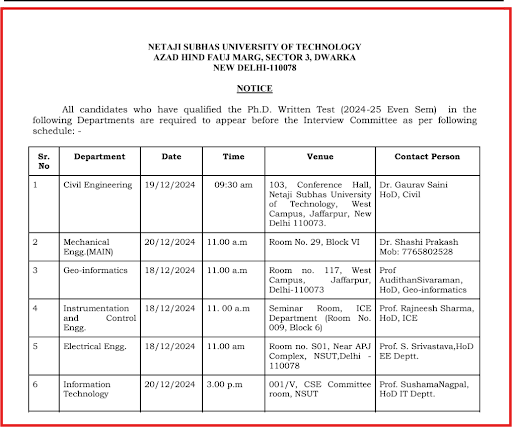 NSUT Releases List of Candidates Selected for Written Test of PhD ... NSUT Releases List of Candidates Selected for Written Test of PhD ...