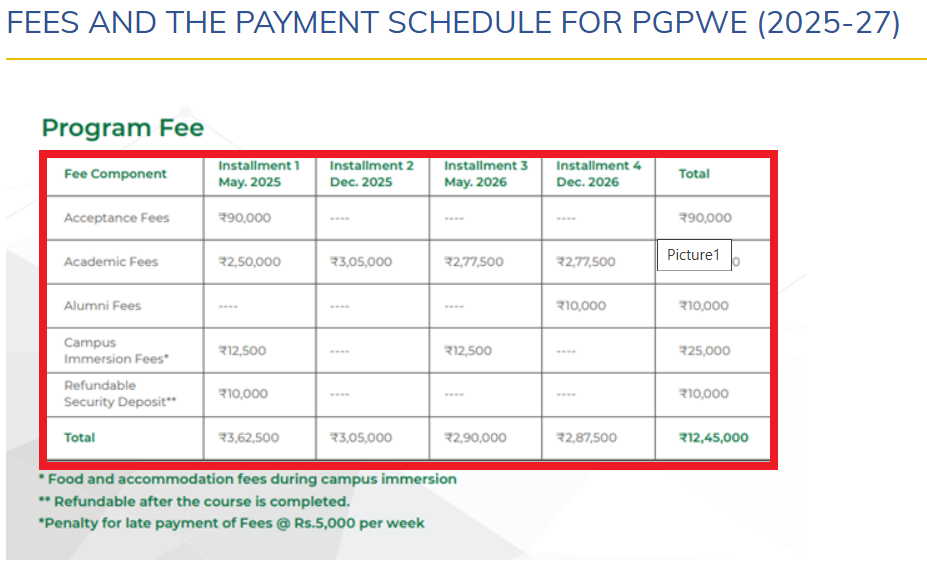 IIM Shillong Releases PGPWE Fee Structure for 2025-27; Check Detailed ...