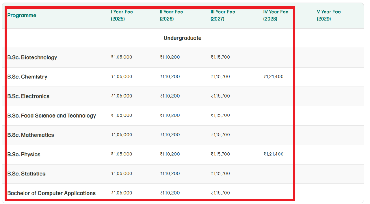 GITAM Fee Structure 2025 Out; Check Campus-Wise Fee Structure Here