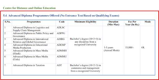 JMI Releases Details of Various Advanced Diploma Programs, Check Now!