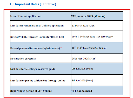 VIT PhD Admissions 2025 Open; Apply Before March 31