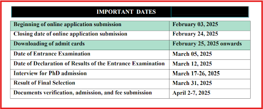 IGNTU PhD Admissions 2025 Open Through RET: Apply Before February 24