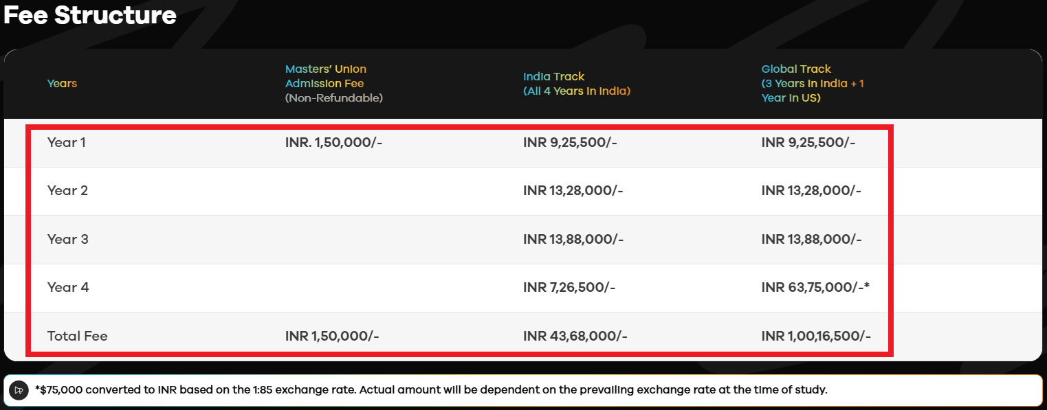 Masters' Union Fee Structure 2025 Out; Check Details Here