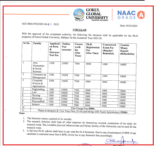 GGU Releases PhD Program Fee Structure 2025, Check Details Here!
