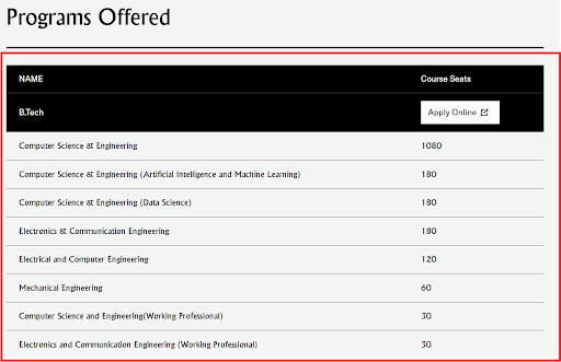 ABESEC Opens Application for Various UG and PG Program, Check Details Here!