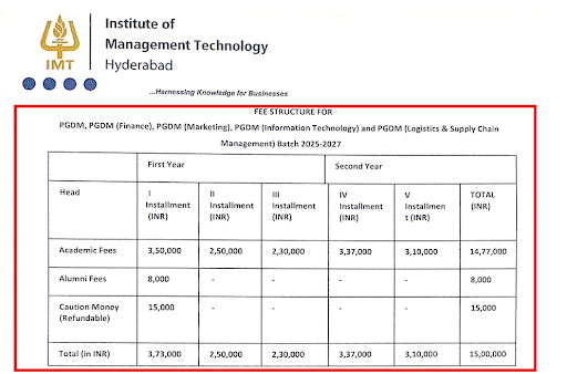 IMT Hyderabad Releases PGDM Program Fee Structure 2025, Check Details Here!