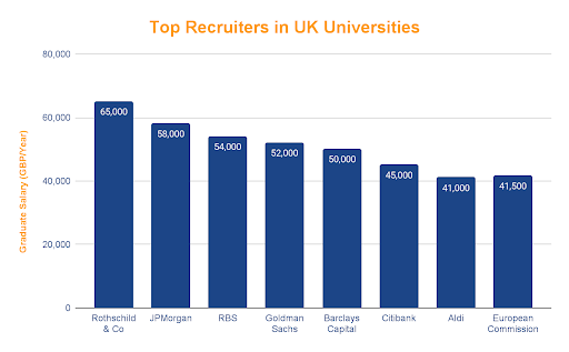 Top Universities & Colleges in UK in 2025 - Rankings, Fees & Acceptance ...