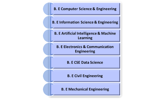 KNSIT Bangalore Admission 2025: Dates, Fees, Eligibility, Application ...