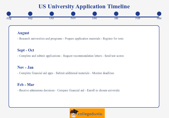 US University Application Timeline: A Detailed Guide