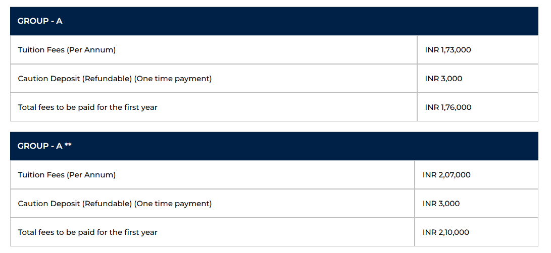VIT Vellore Courses & Fees 2025