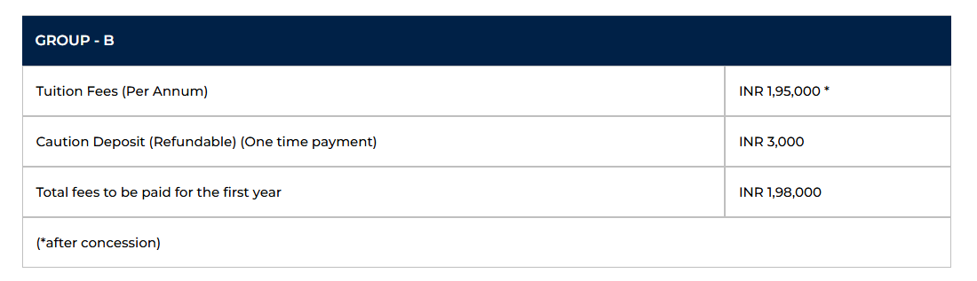 VIT Vellore Courses & Fees 2025