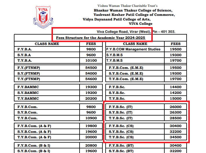 Viva College Revises Fee Structure For A.Y. 2024-25; Check Details Here