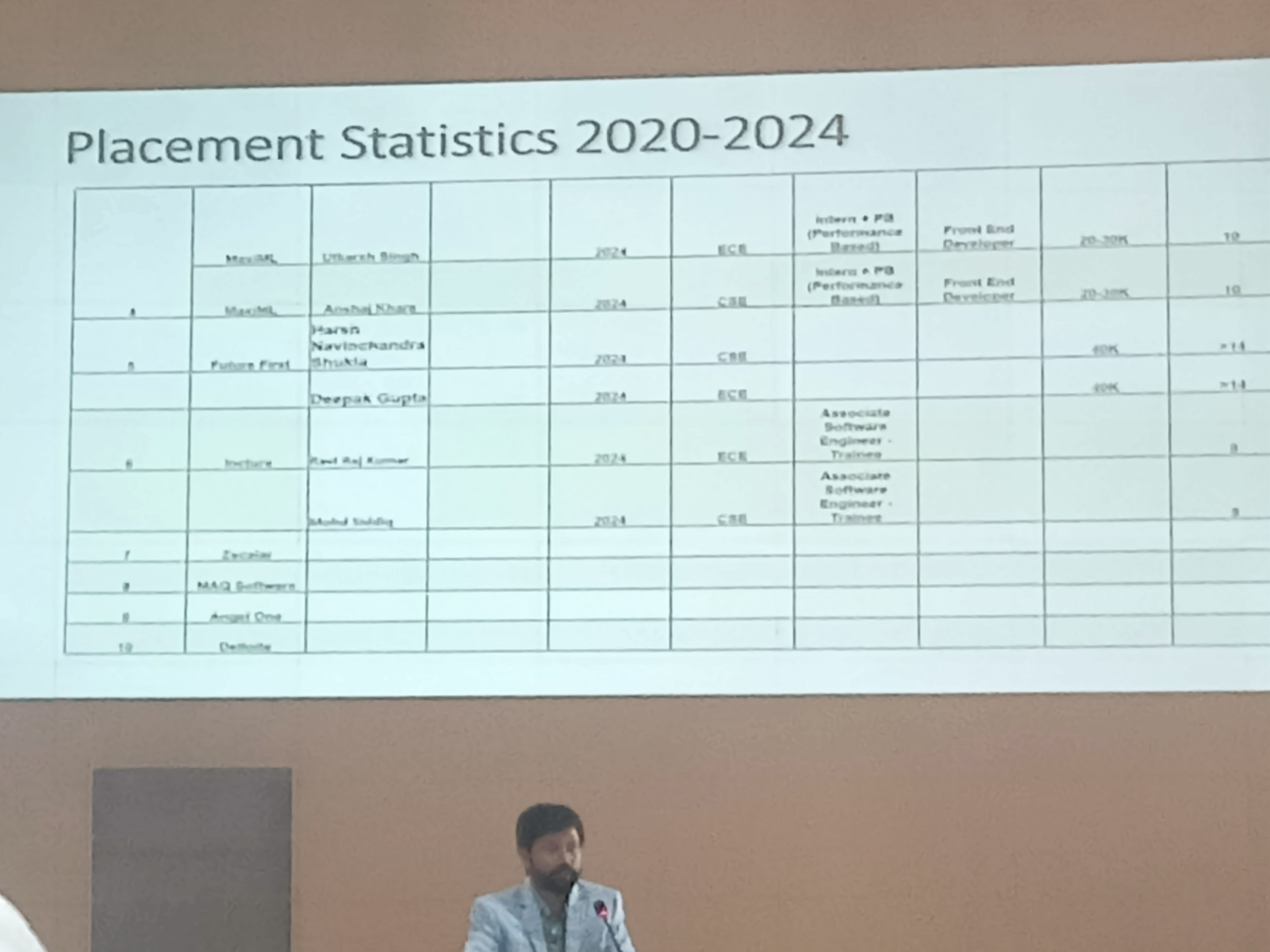 IIIT Ranchi Admission 2025: Dates, Fees, Eligibility, Application ...